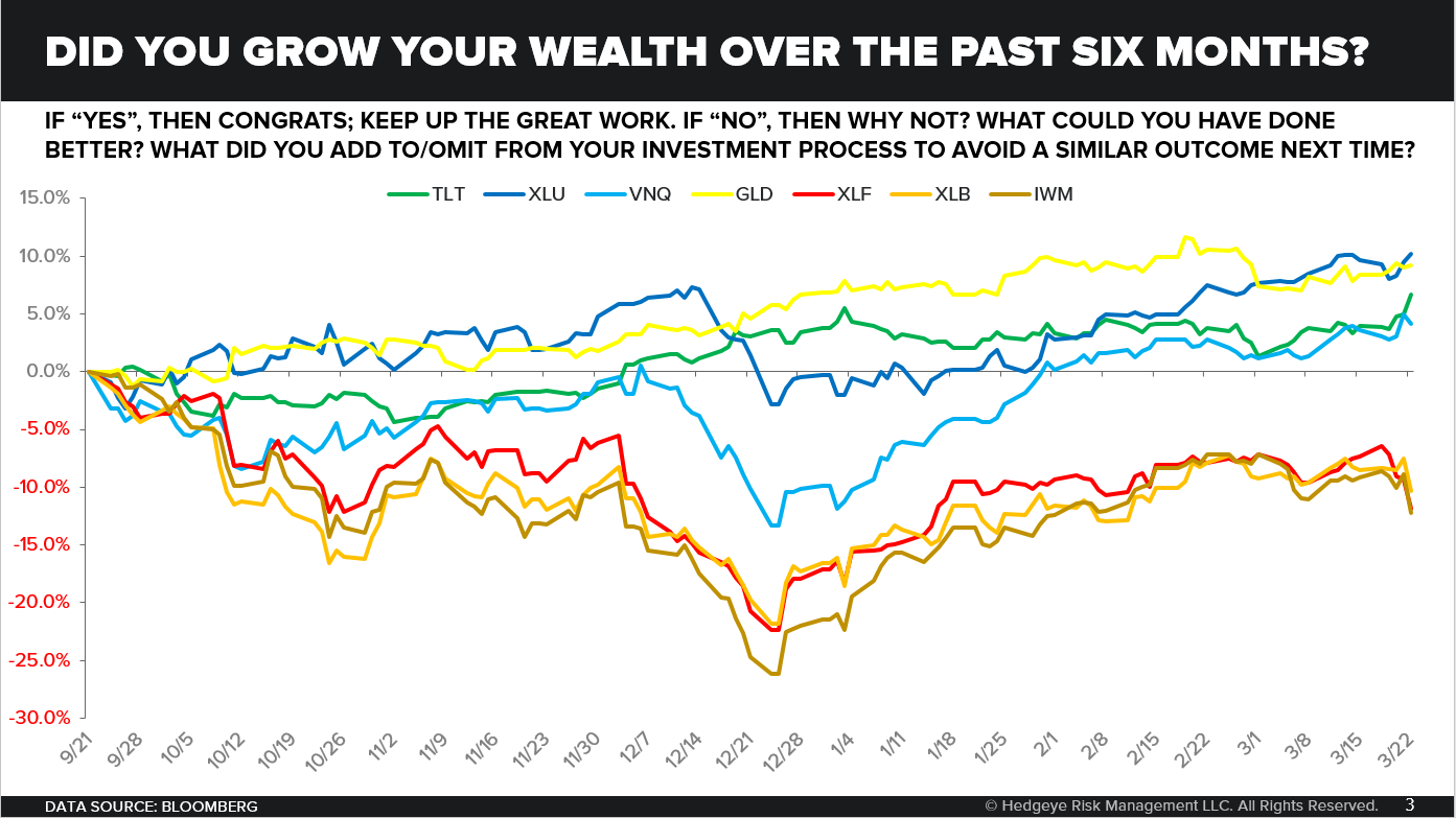 Growing Your Wealth