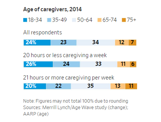 Trendspotting: Fidelity Wins the Race to "Zero"