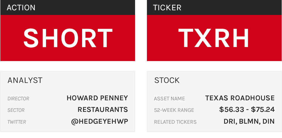 Stock Report: Texas Roadhouse (TXRH)