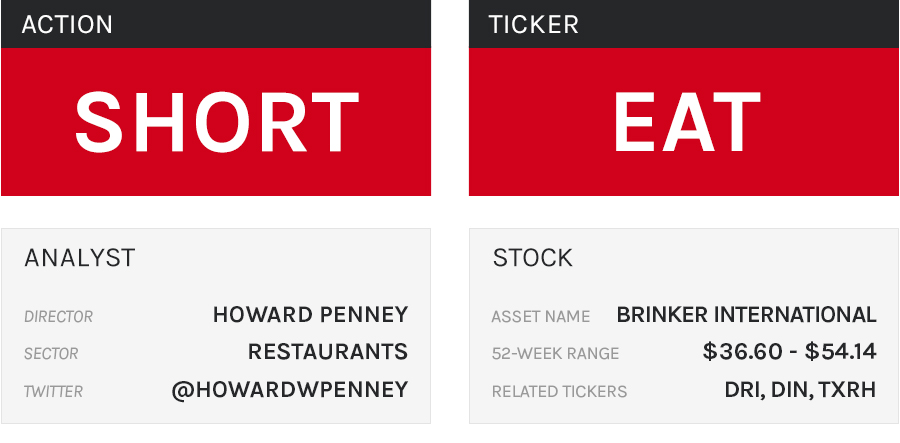 Stock Report: Brinker International (EAT)