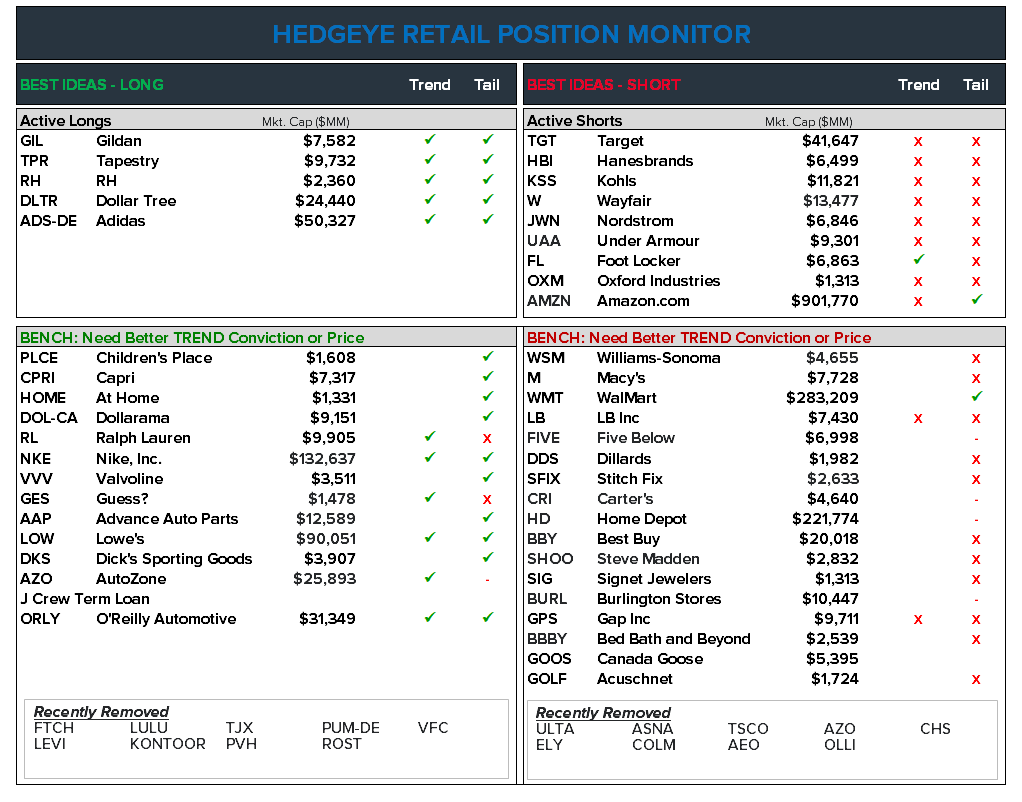 Retail Position Monitor Changes