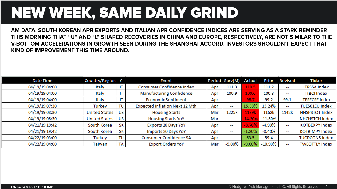 CHART OF THE DAY: A Stark Macro Reminder