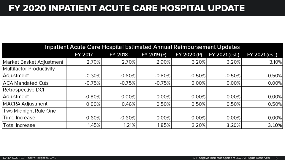 HCA, THC, SEM | MEDICARE RULE-A-RAMA ROLLS ON; IPPS AND LTCH PAYMENT