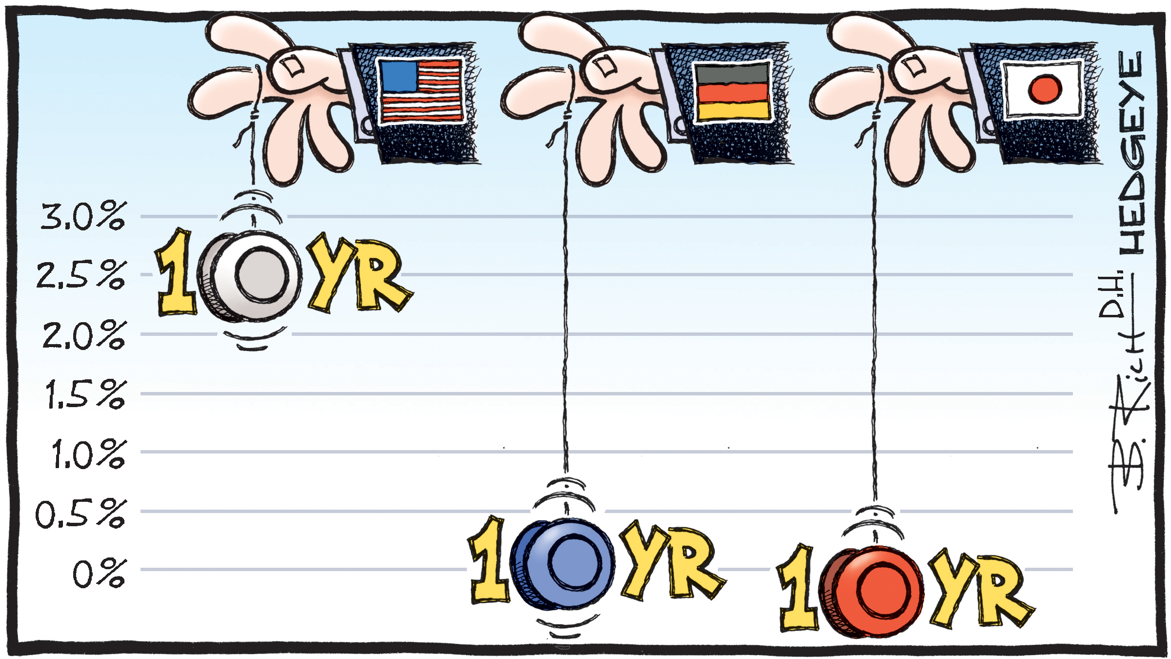 Cartoon of the Day: Yo-Yo