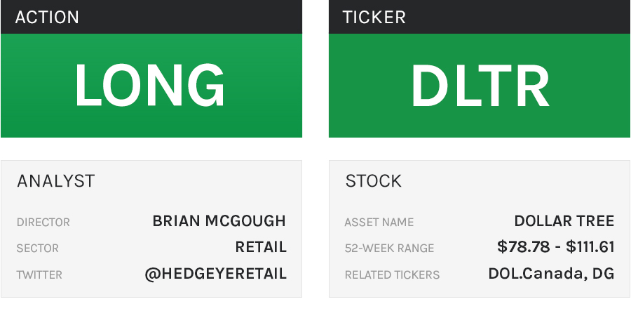 Stock Report: Dollar Tree (DLTR)