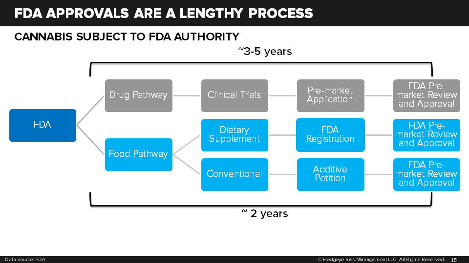 GWPH | PLURAL OF ANECDOTE IS NOT DATA: FDA HOLDS FIRST PUBLIC HEARING