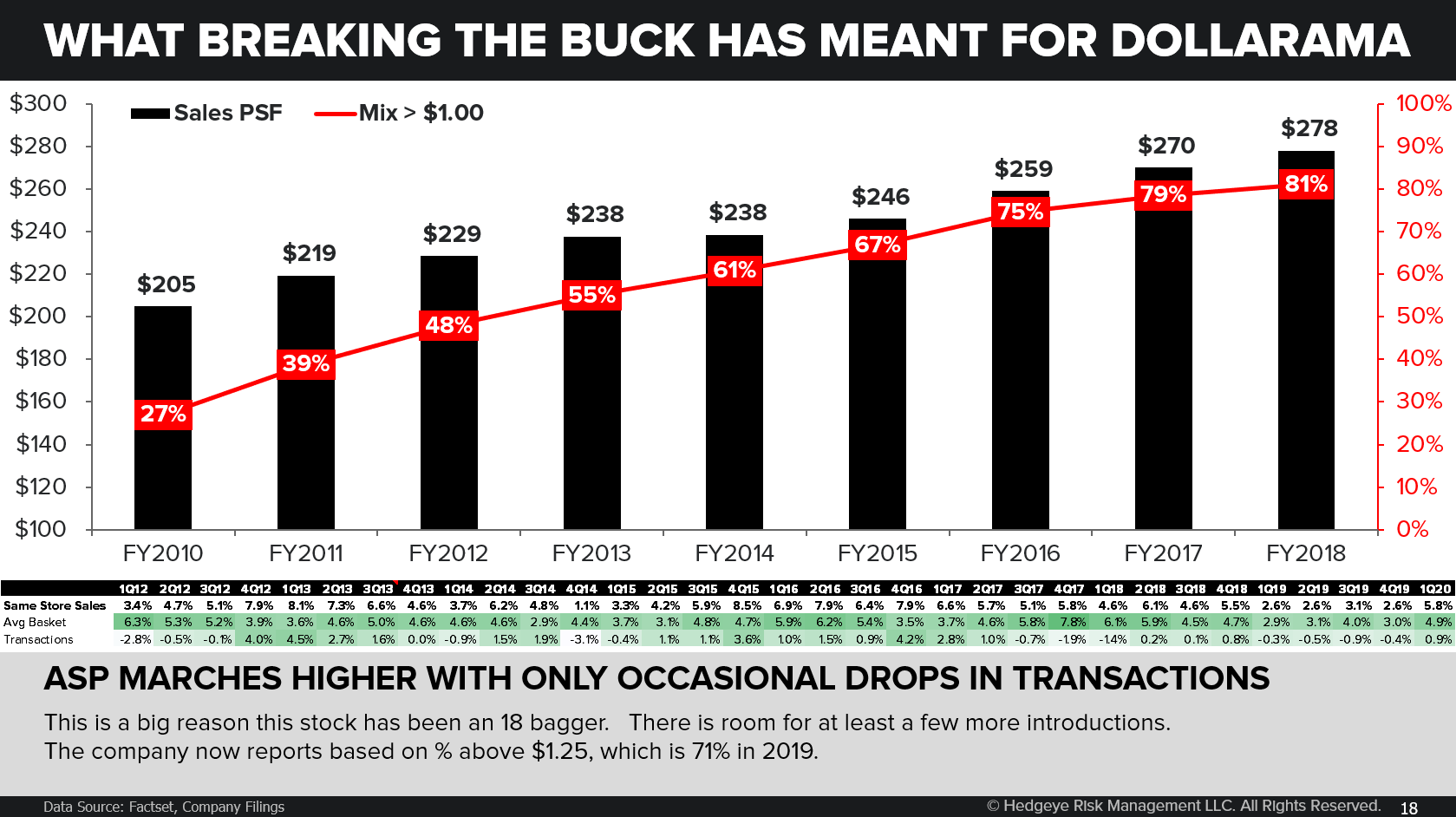 DOL | Playing Out, But Much More To Come