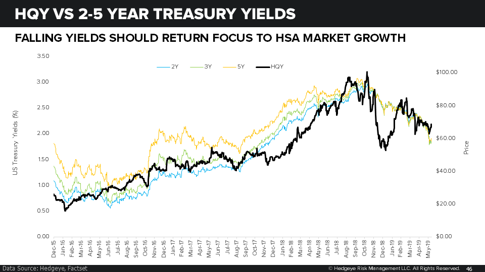 REPLAY | HQY BEST IDEAS SHORT : UP AND DOWN THE LADDER
