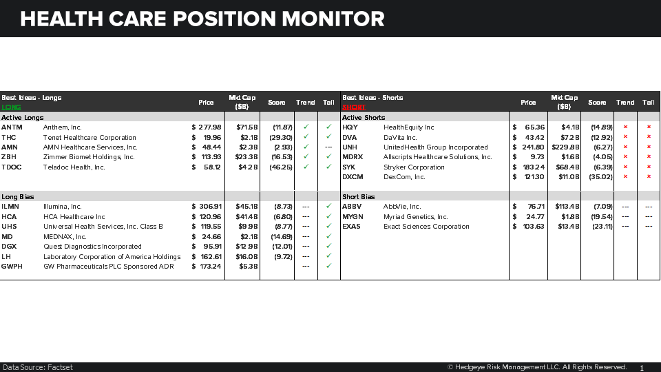 Position Monitor | DXCM TAM (smaller!), Trump Transparency, ACA legal,