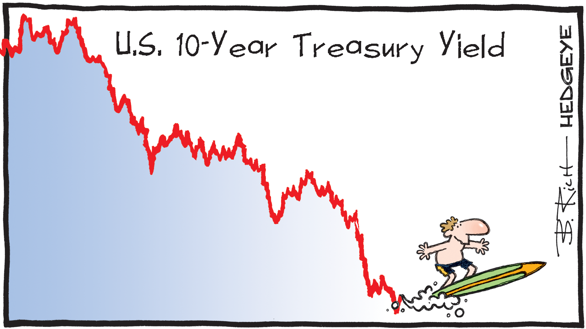 Cartoon of the Day: Gnarly Wave Bro!