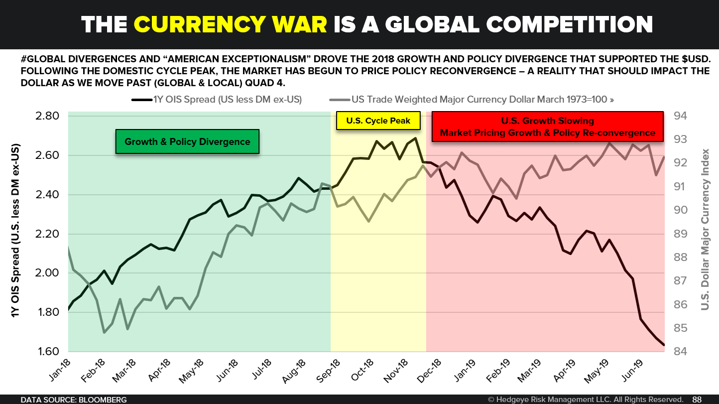 When Will US Dollar Peak?