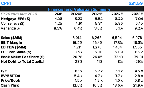 CPRI | We're Getting Closer