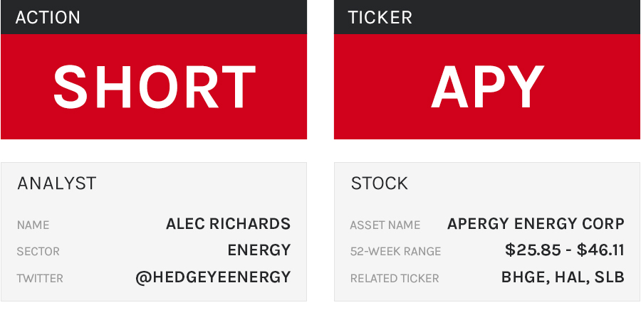 Stock Report: Apergy Energy Corp (APY)