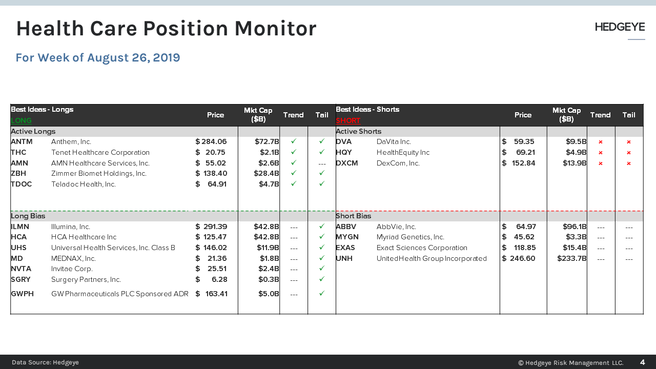 Call Now | Position Monitor @2pm | Live Q&A | THC, AMN, ANTM, DVA,