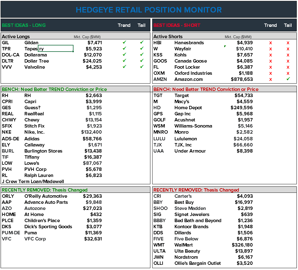 Retail Position Monitor | Changes on the Margin