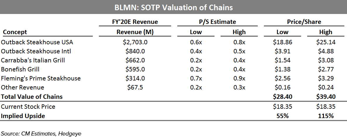 BLMN | WHAT CAN BE DONE?
