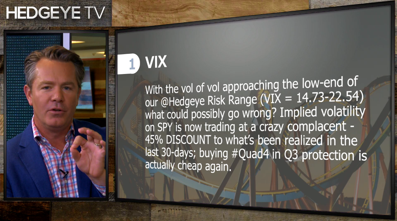 McCullough: What I'm Looking For To Short The S&P 500
