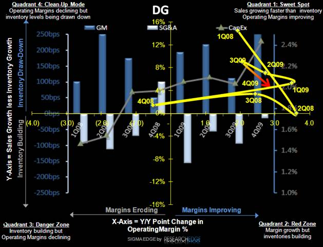 DG: KM Stepping Up to Short – Again