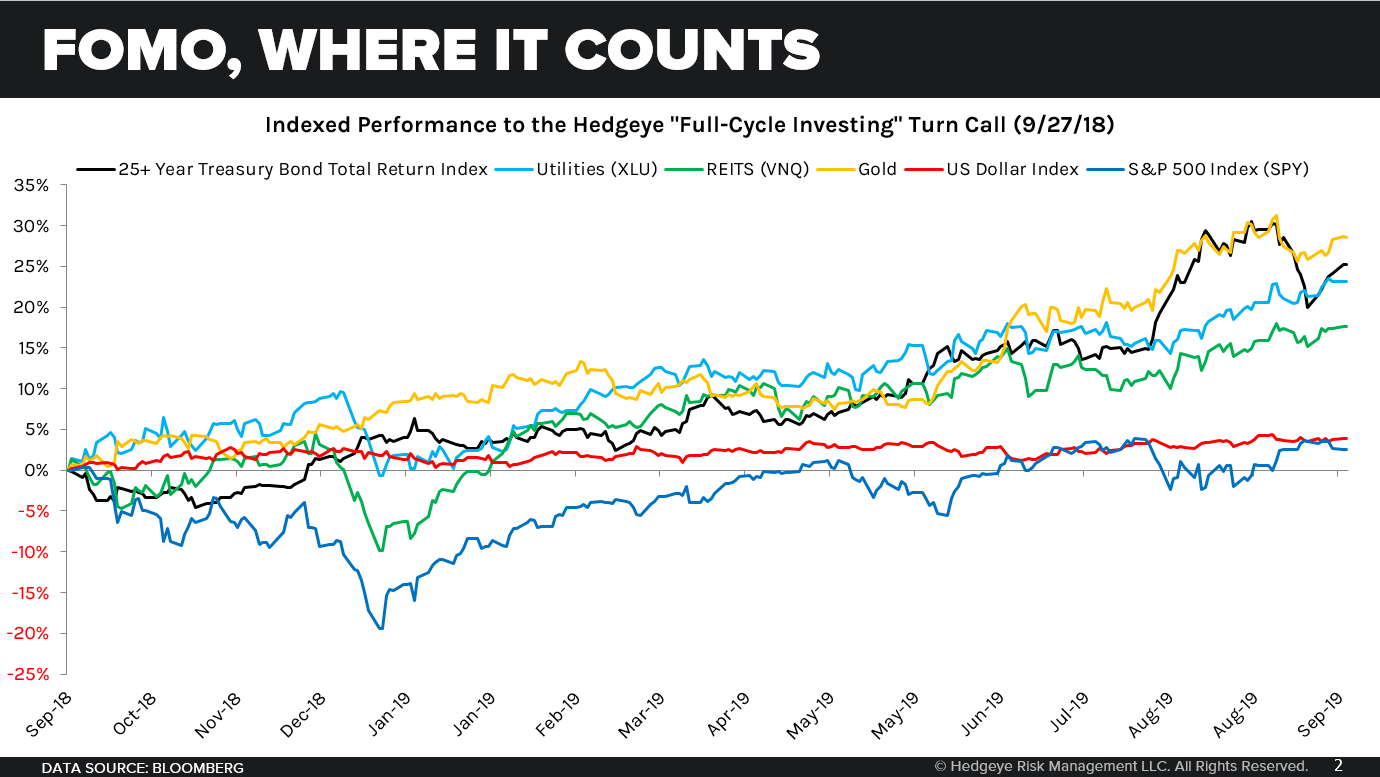Still Have Trade Deal FOMO?