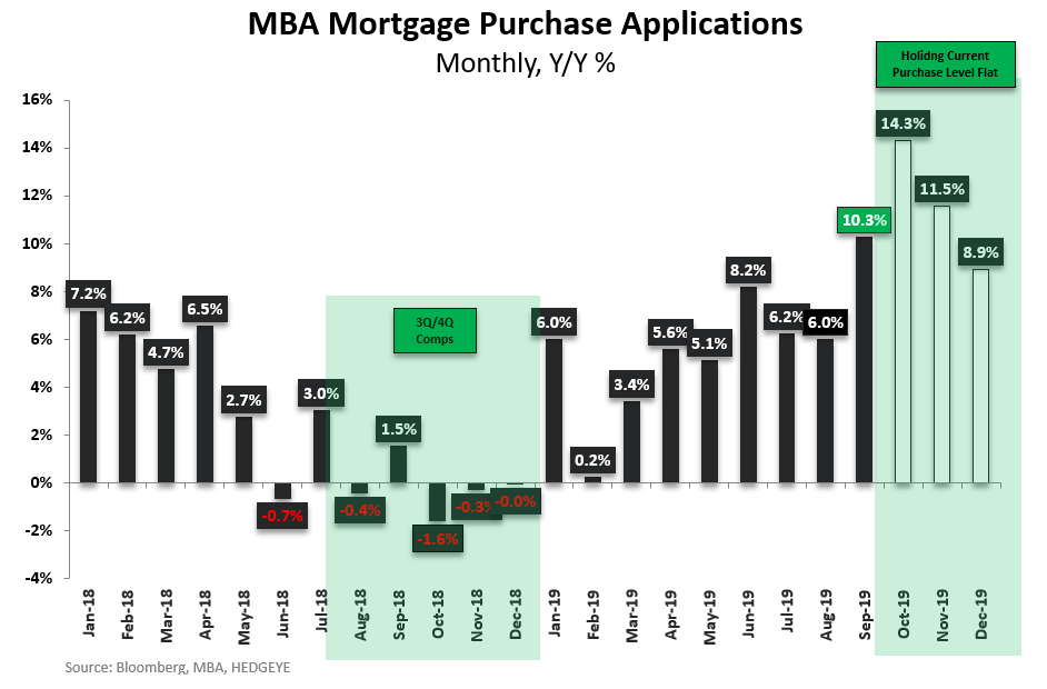 CHART OF THE DAY: A Key Housing Chart