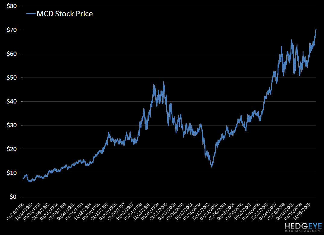 MCD – WHERE TO FROM HERE?