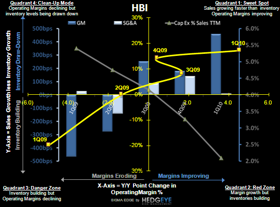 R3: HBI: Thank the Consumer