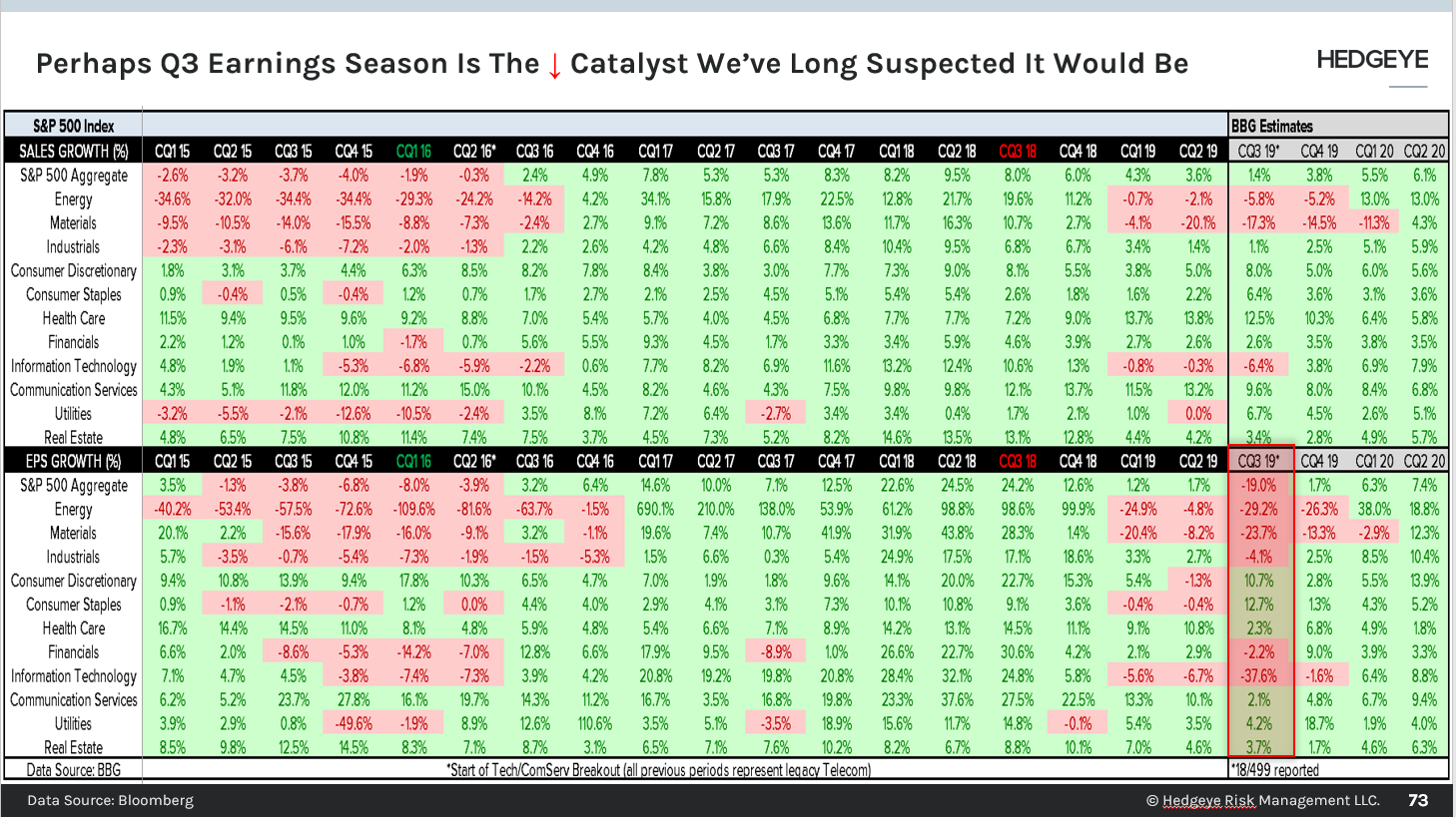 CHART OF THE DAY: Earnings Season Catalyst