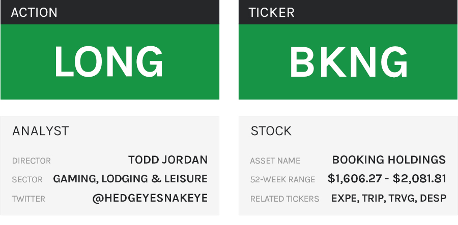 Stock Report: Booking Holdings (BKNG)