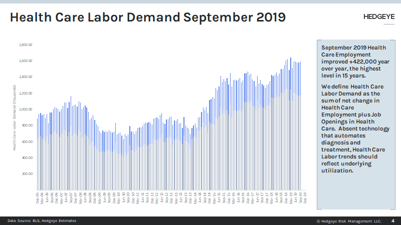 Health Care Employment | Best Ever or About to Crater?