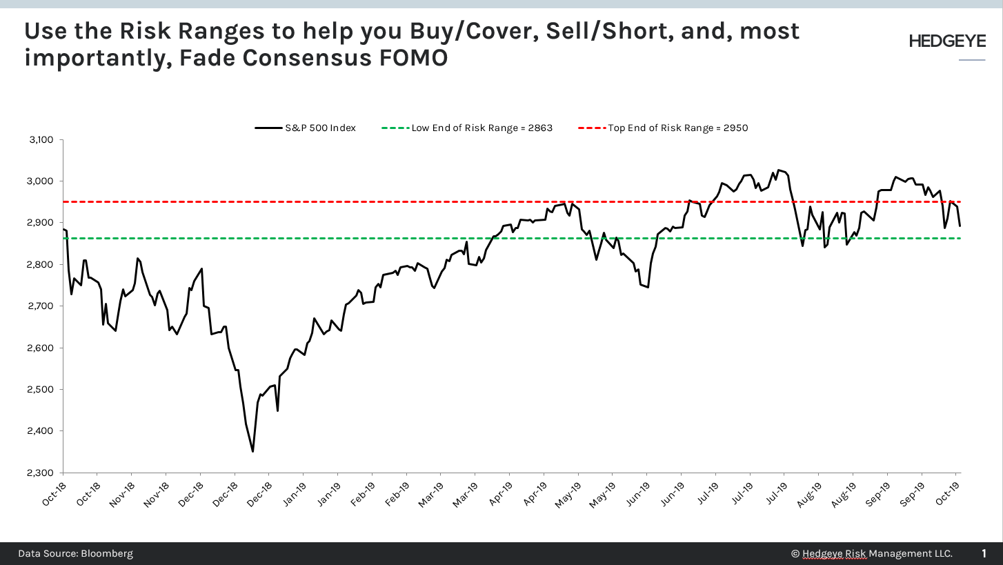 CHART OF THE DAY: Use The Ranges To Fade The FOMO