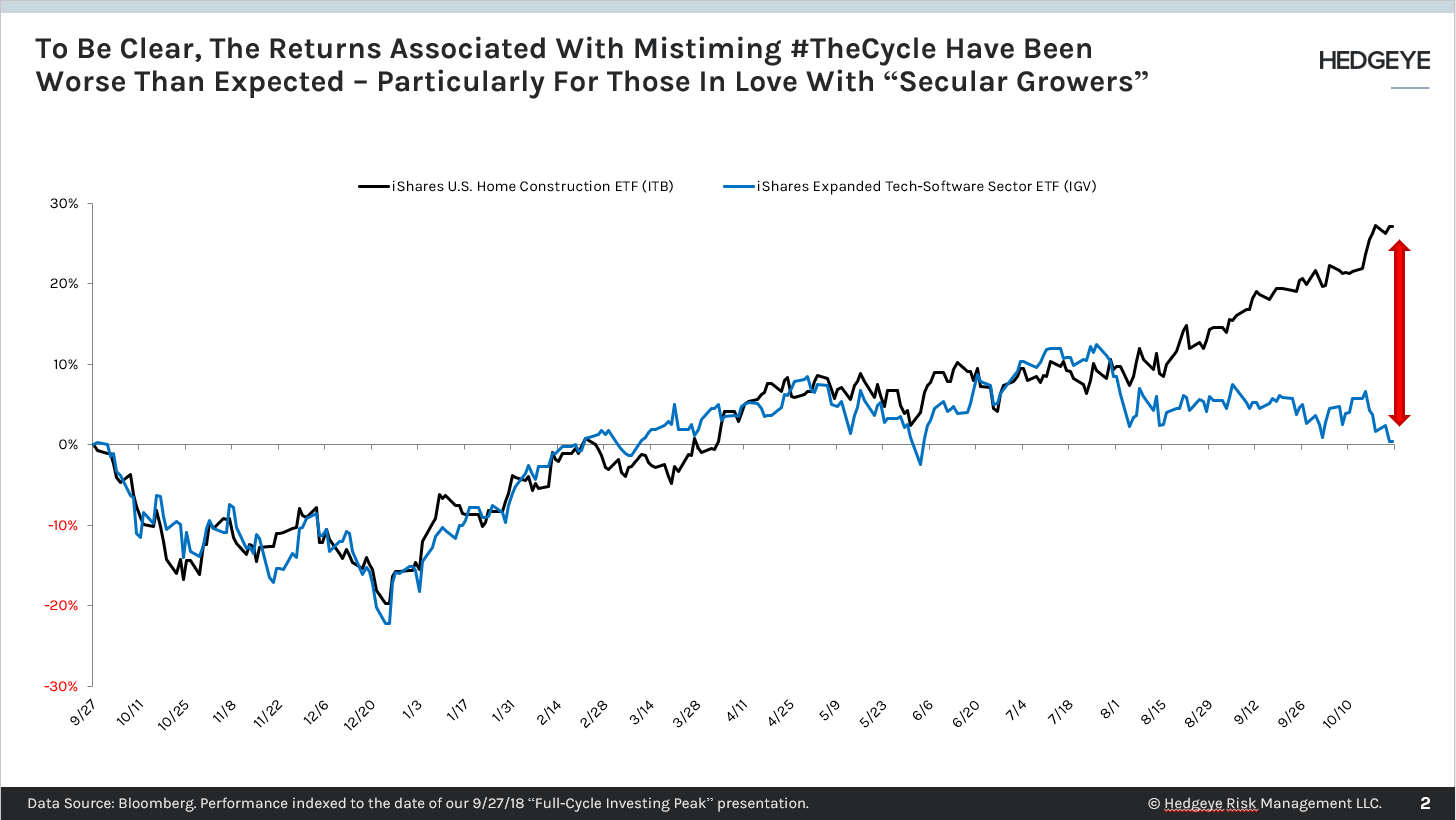 CHART OF THE DAY: Get Your Picks Right For #EarningsSlowing