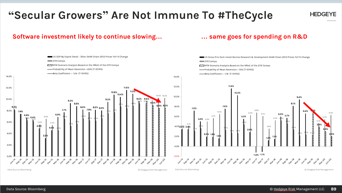 CHART OF THE DAY: Secular Growers or Secular Slowers?