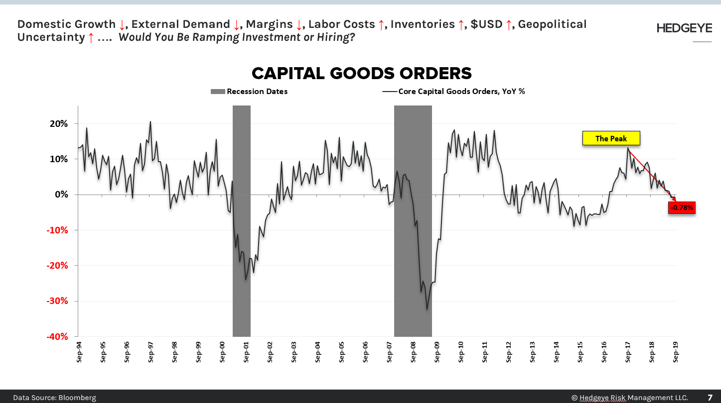CHART OF THE DAY: No Cycle Peak Is The Same (But Some Are Similar)