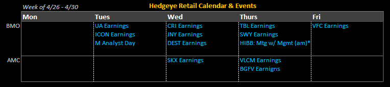 R3: WMT-Unclear Tell Signs