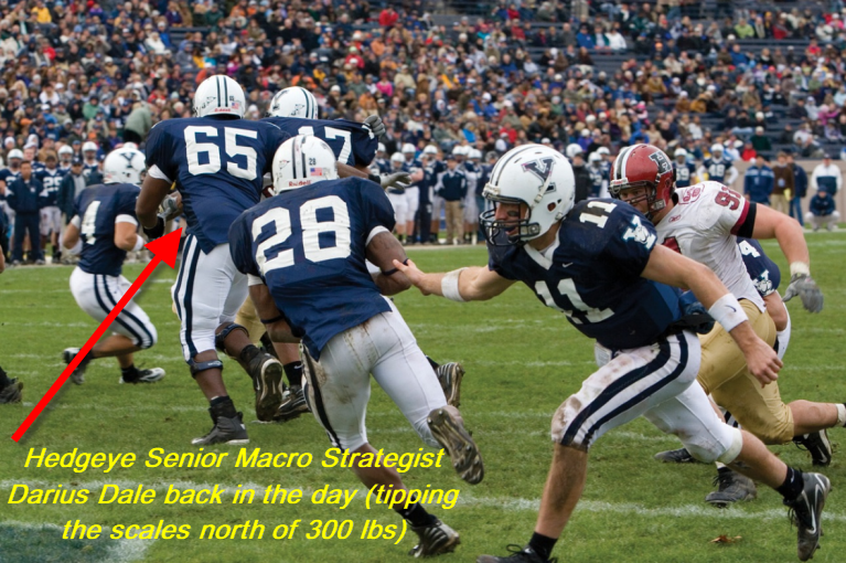 Don't Get Flattened By Darius Dale (Or Mr. Market)