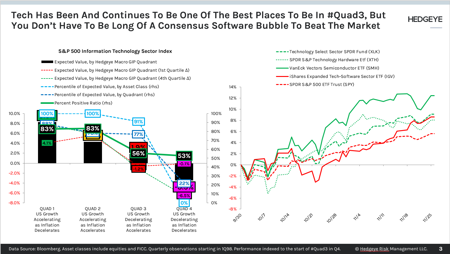 Epically Divergent All-Time Highs