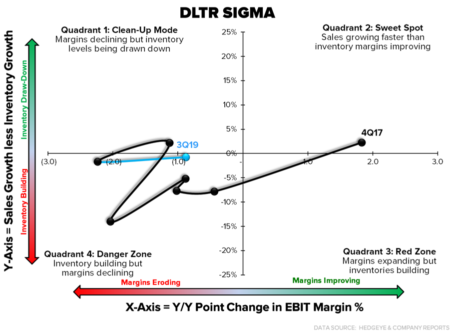 DLTR | This Is Why We Need To Break The Buck