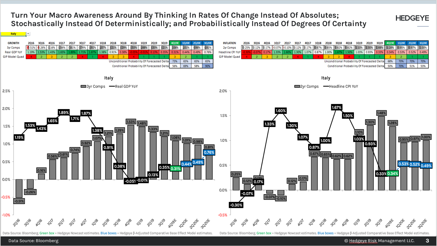 CHART OF THE DAY: Think Rate Of Change NOT Absolutes