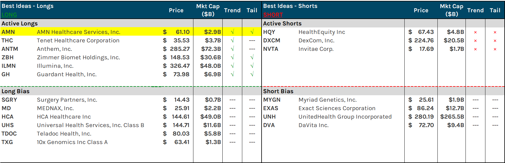 Position Monitor | Live Q&A | Demand slowing, wages accelerating, AMN