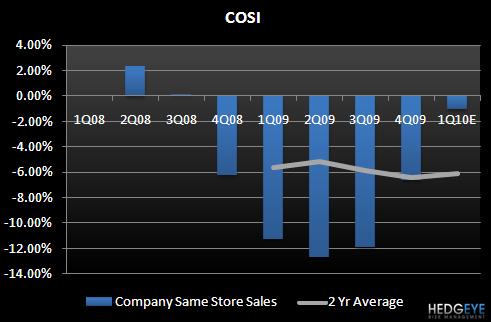 COSI - A CLASSIC SHRINK TO GROW STORY