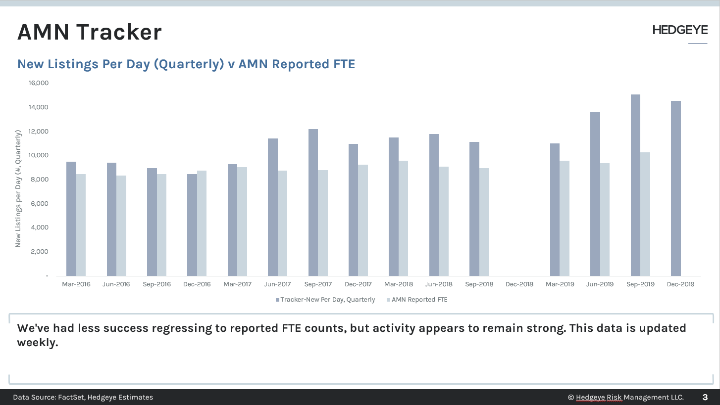 AMN | December Labor Demand Update | AMN Tracker, Insured Medical