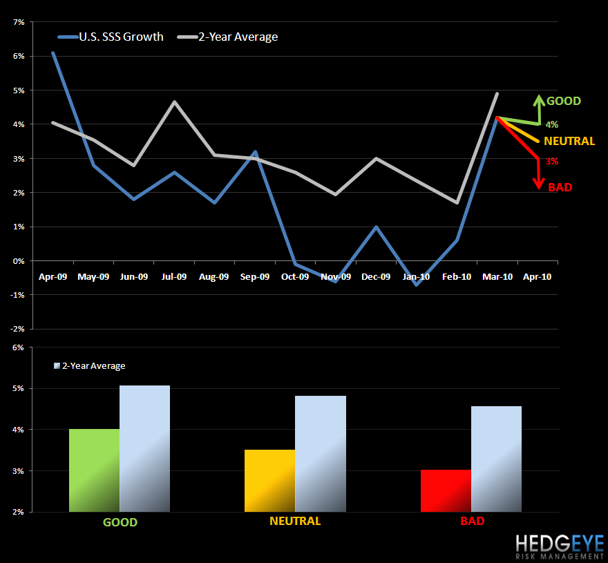 MCD APRIL SALES PREVIEW