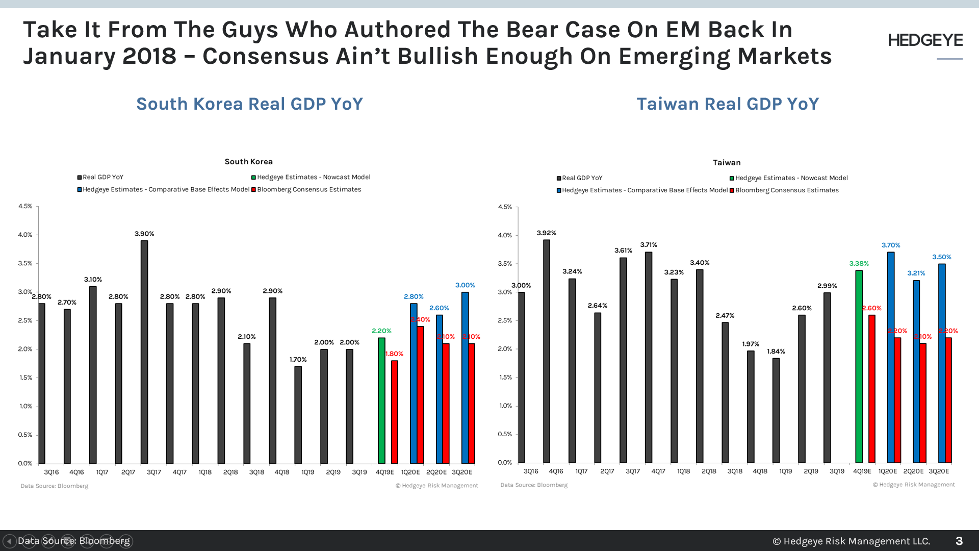 CHART OF THE DAY: Consensus Isn't Bullish Enough On Emerging Markets