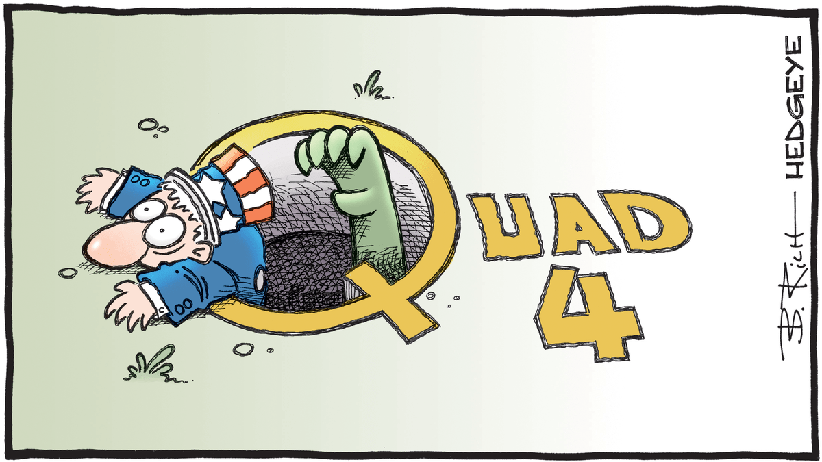 Market Movement: Quad 3 → Quad 4