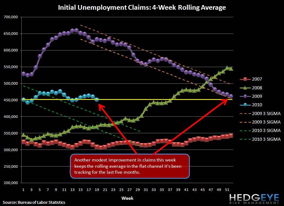 JOBLESS CLAIMS: UNCHANGED