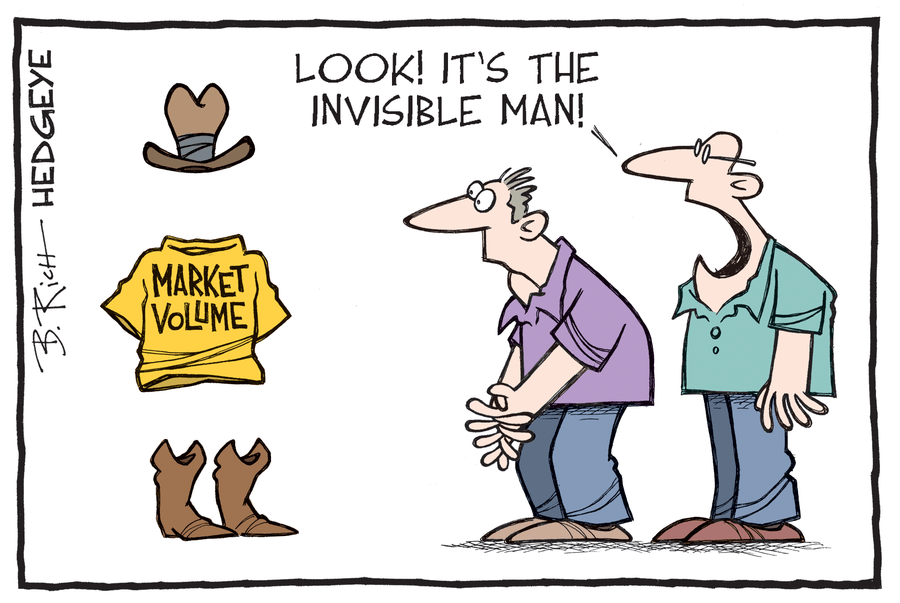 CHART OF THE DAY: Allegedly Volume Matters