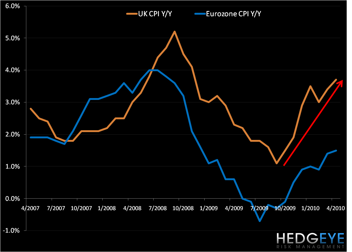 Ugly Chart of the Day
