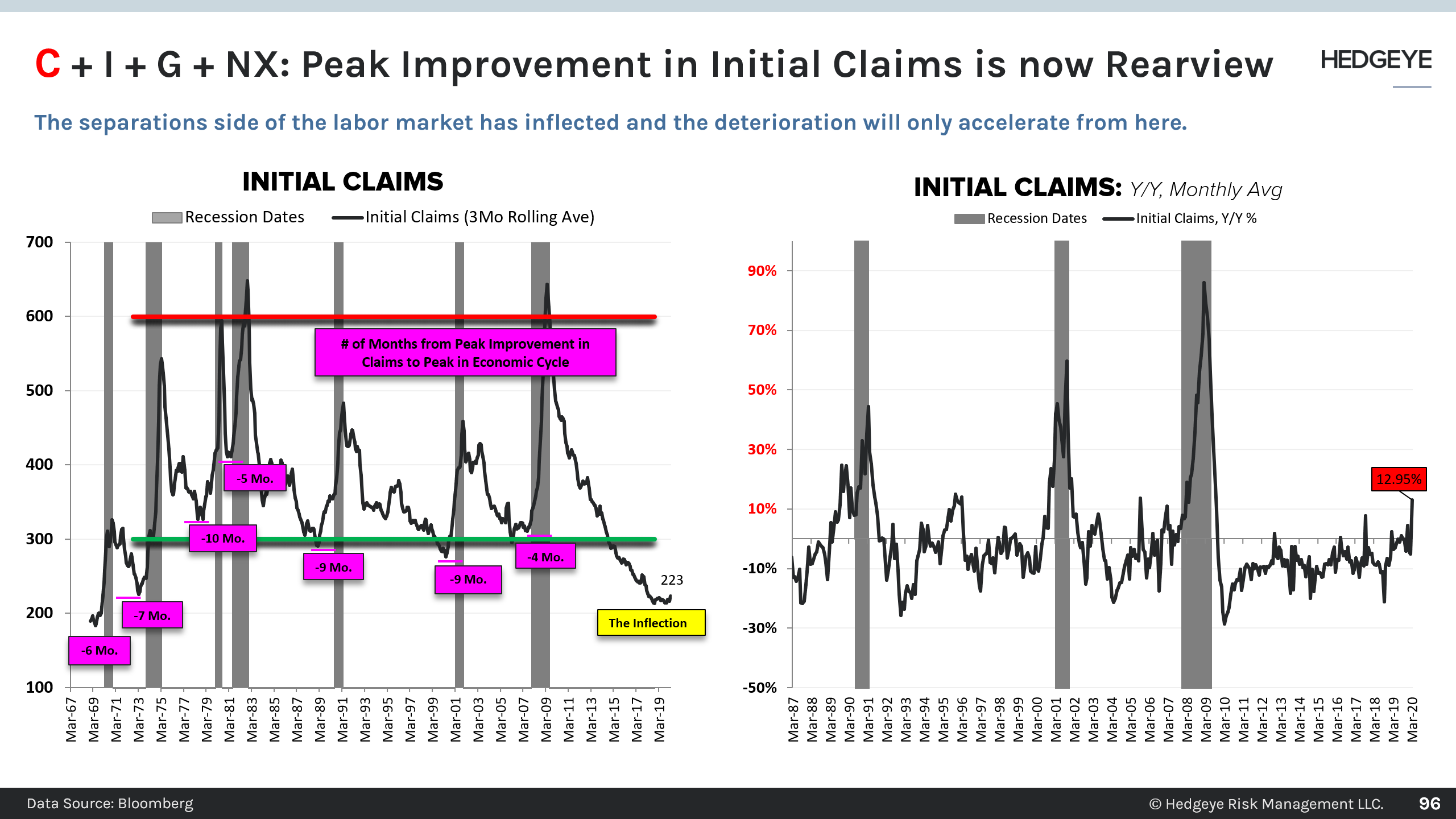 CHART OF THE DAY: U.S. Jobless Claims