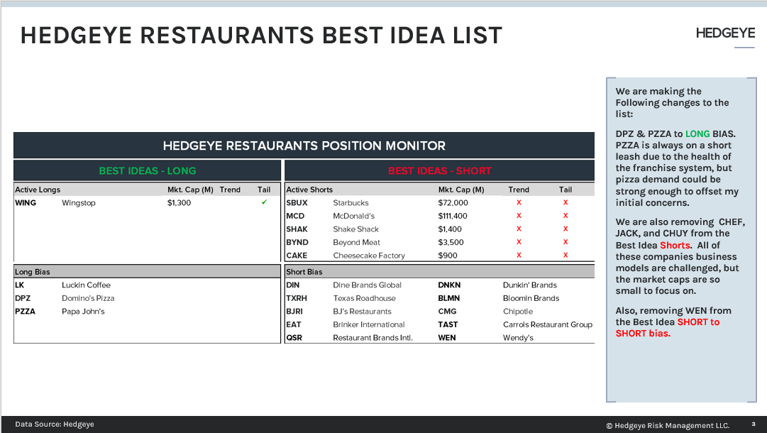 Changes to the Hedgeye Best Idealist