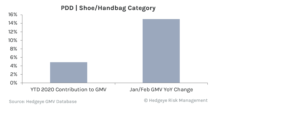 PDD | 10 Billion Subsidy 2.0 Plan - Penetration into the Mid-Tier